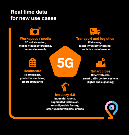 Orange 5G World | Orange Botswana